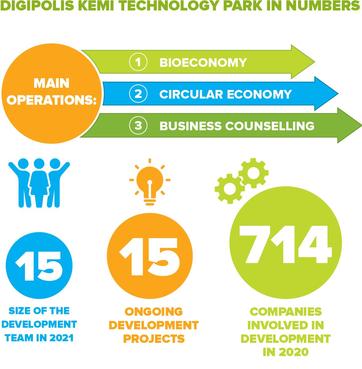 Digipolis in a nutshell